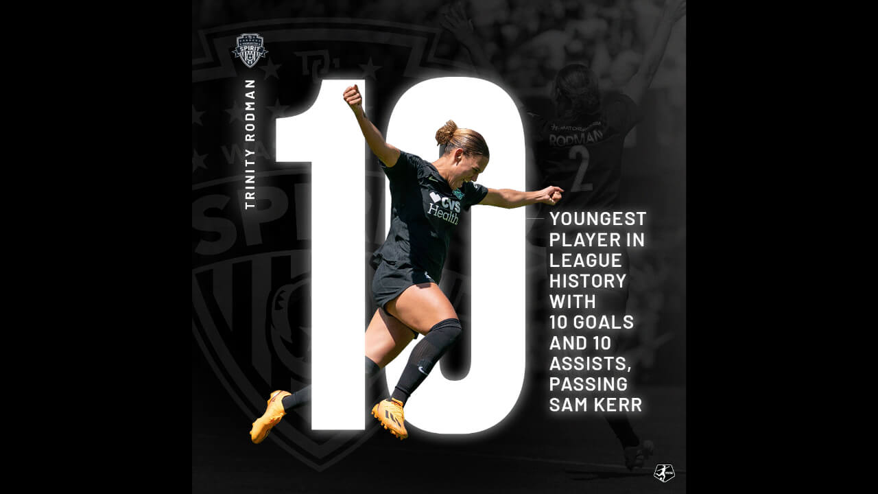 Trinity Rodman Youngest Player to Reach 10 Goals, 10 Assists