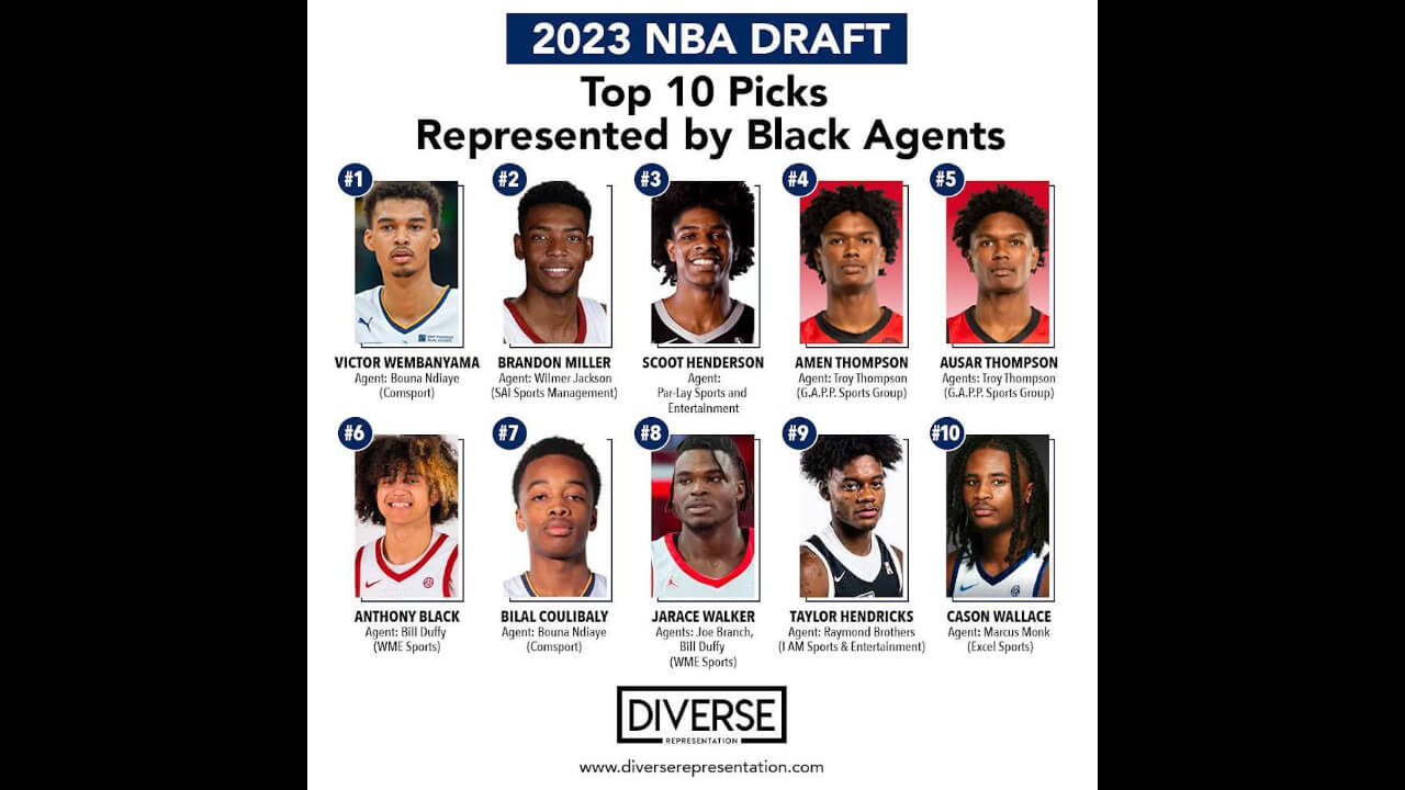 All Top 10 Picks of NBA Draft Represented By Black Agents
